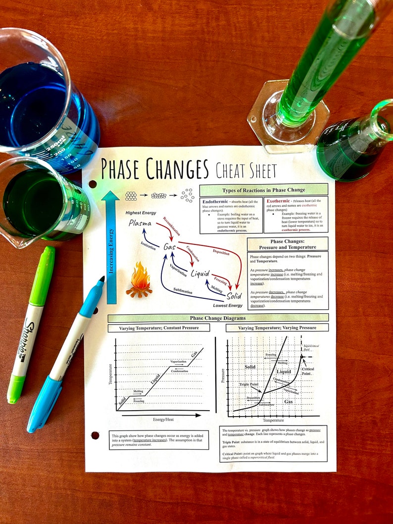 Phase Changes - Cheat Sheet - Digital Download. States of Matter, Phase ...