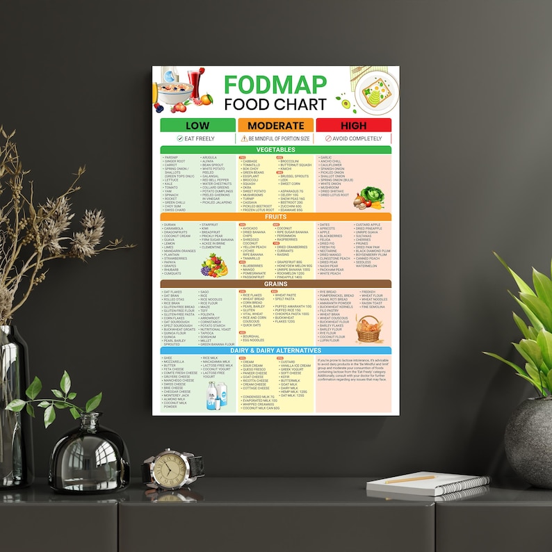 FODMAP Food List Printable Low FODMAP Diet Chart Pdf IBS Gut Health ...