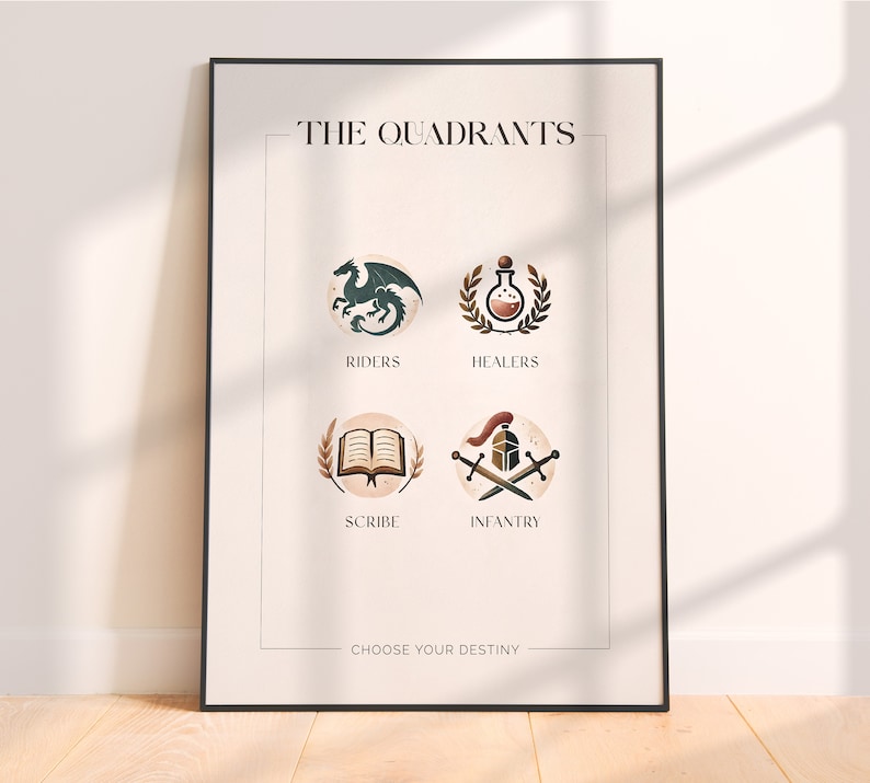 The Quadrants - Fourth Wing - Rebecca Yarros - Etsy