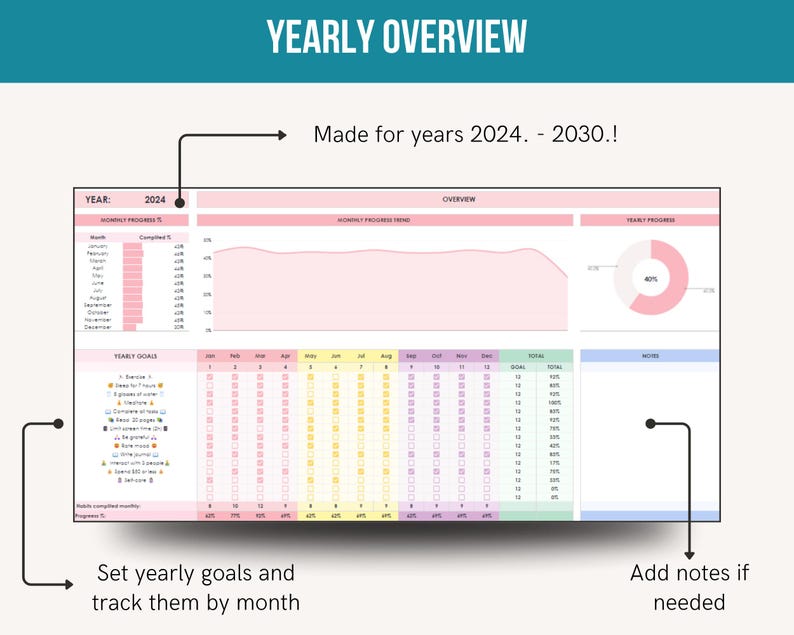 PLR Resell Habit Tracker PLR Spreadsheet Template Plr Google Sheets ...
