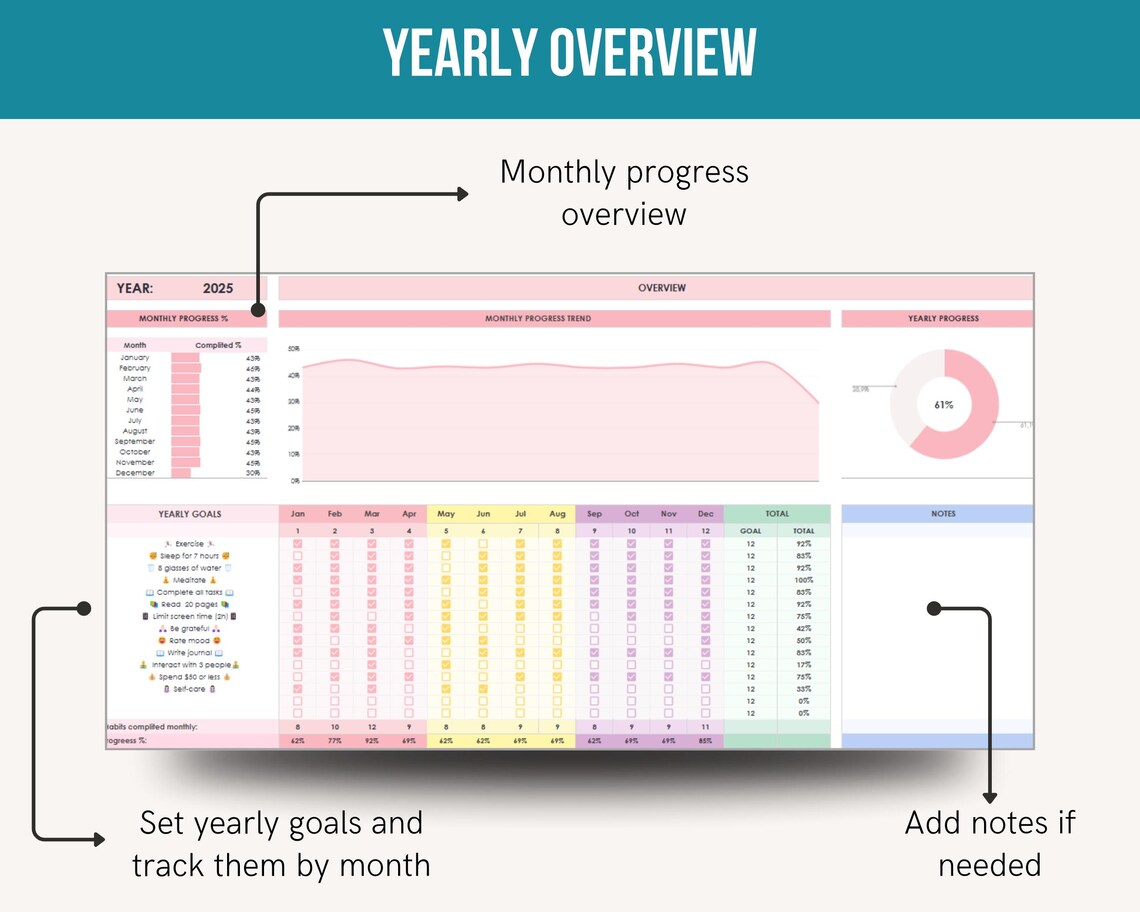2025 Habit Tracker New Year Resolutions 2025 Goals Spreadsheet Template ...