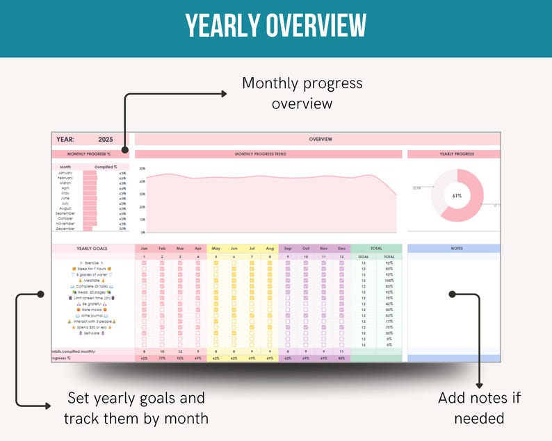 2026 Habit Tracker: Floral Google Sheets Planner (digital Download) - Etsy