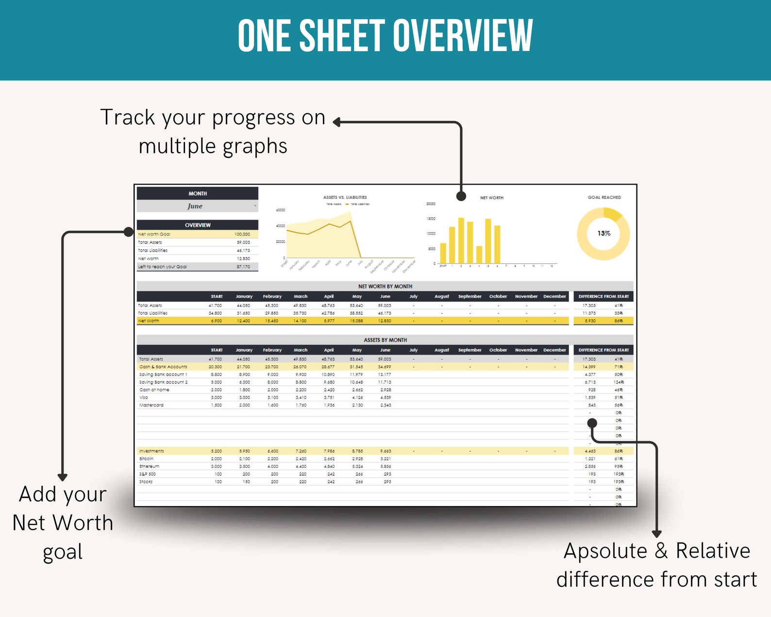 Net Worth Tracker Spreadsheet Google Sheets Template Digital Net Worth ...