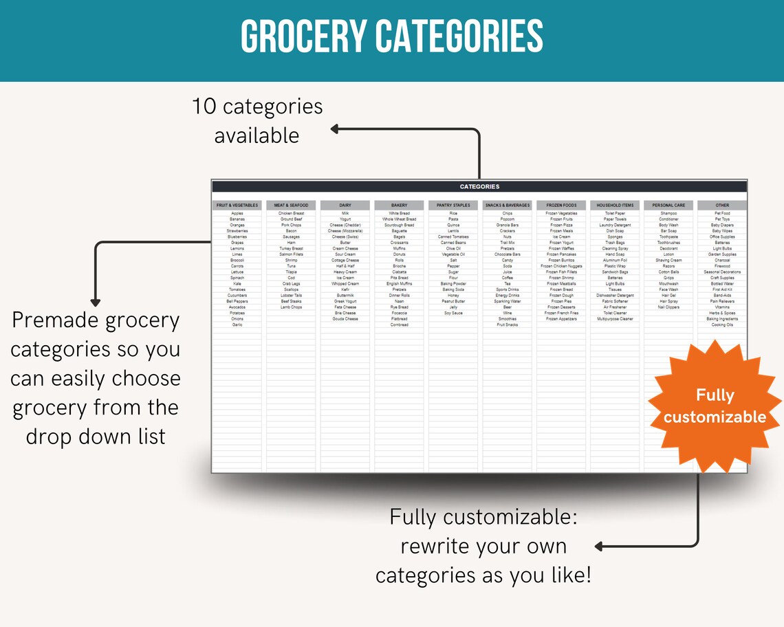 Editable Grocery List Google Sheet: Weekly Meal Planner (digital ...