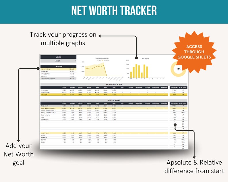Google Sheet Bundle Net Worth Template Habit Tracker Budget Spreadsheet ...