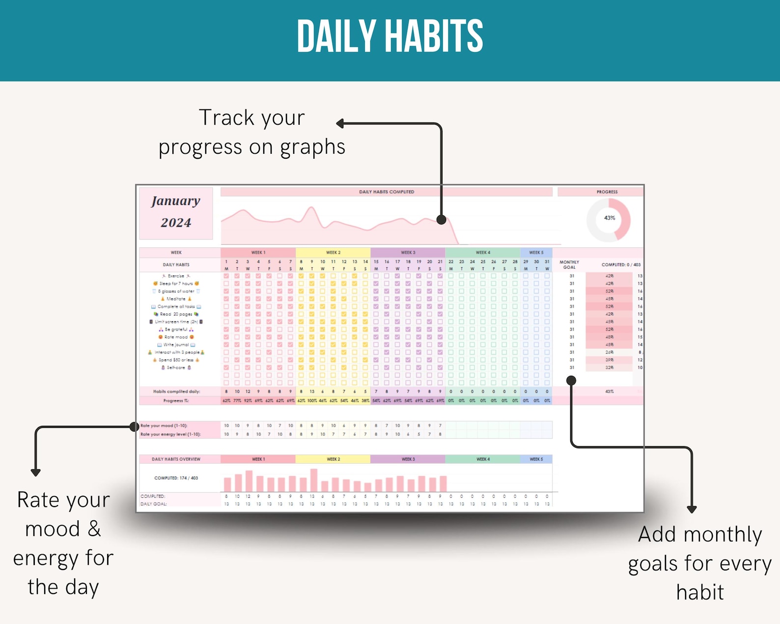 PLR Resell Habit Tracker PLR Spreadsheet Template Plr Google Sheets ...