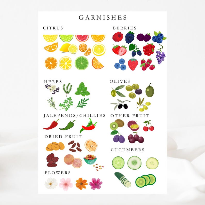 Drinks Menu Template (A5): Editable Cocktail Bar Sign, 2000+ Icons ...