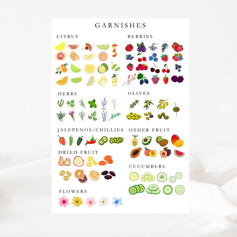 Drinks Menu Template (A5), Printable Cocktail Bar Menu for Any Occasion ...