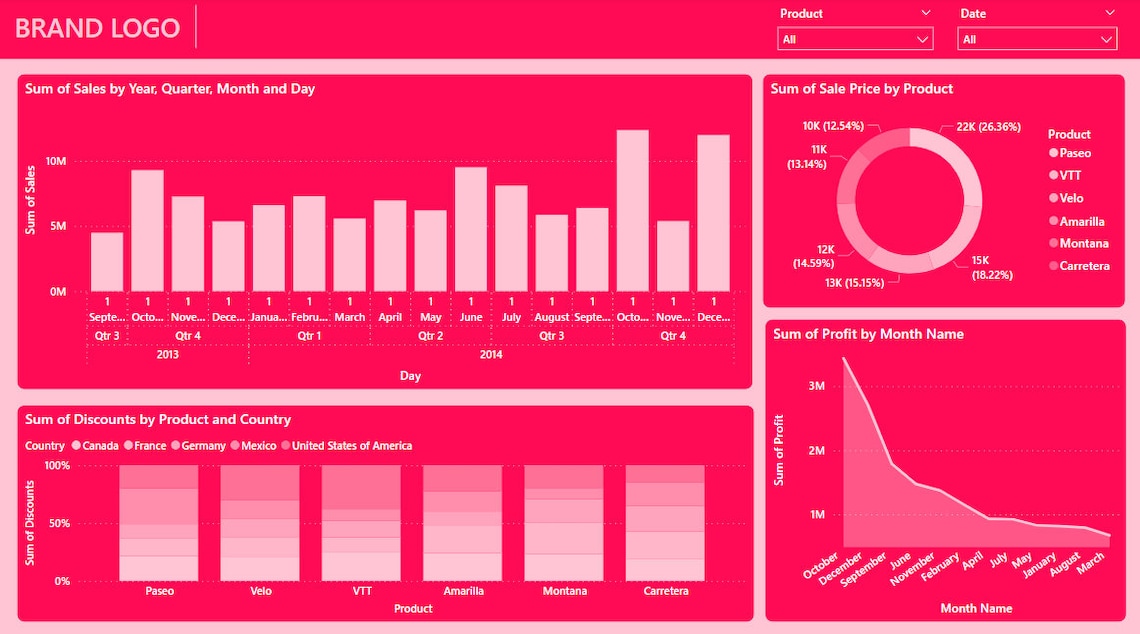Power BI Themes & Backgrounds - Etsy