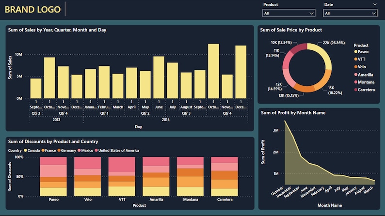Power BI Themes & Backgrounds - Etsy