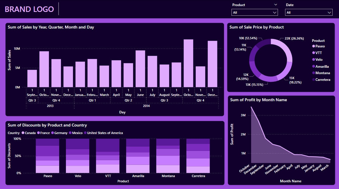 Power BI Themes & Backgrounds - Etsy