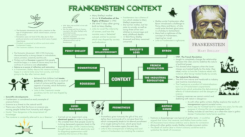 The Handmaid’s Tale and Frankenstein Context A Level - Etsy