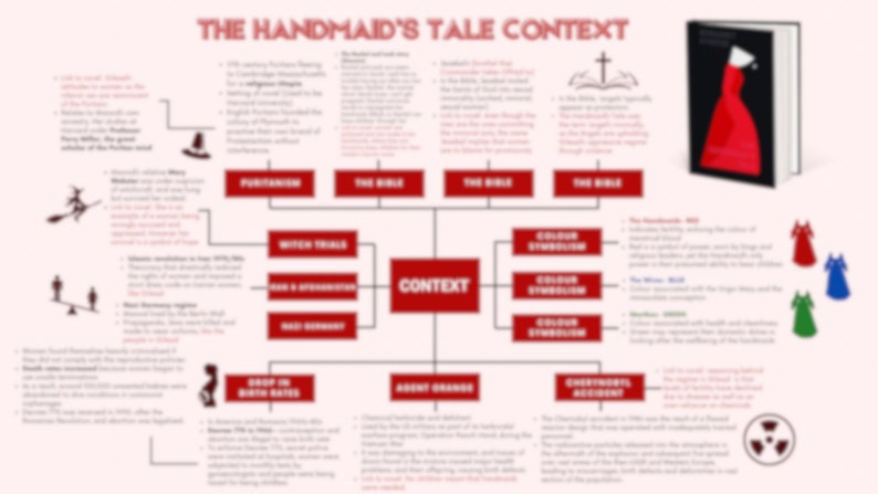 The Handmaid’s Tale and Frankenstein Context A Level - Etsy