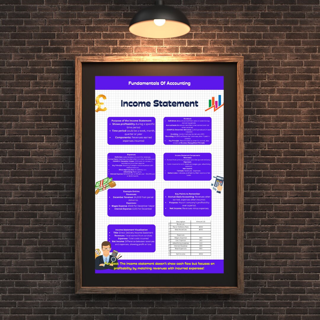 Account Fundamentals Poster. Educational With Visuals to Help You Learn ...