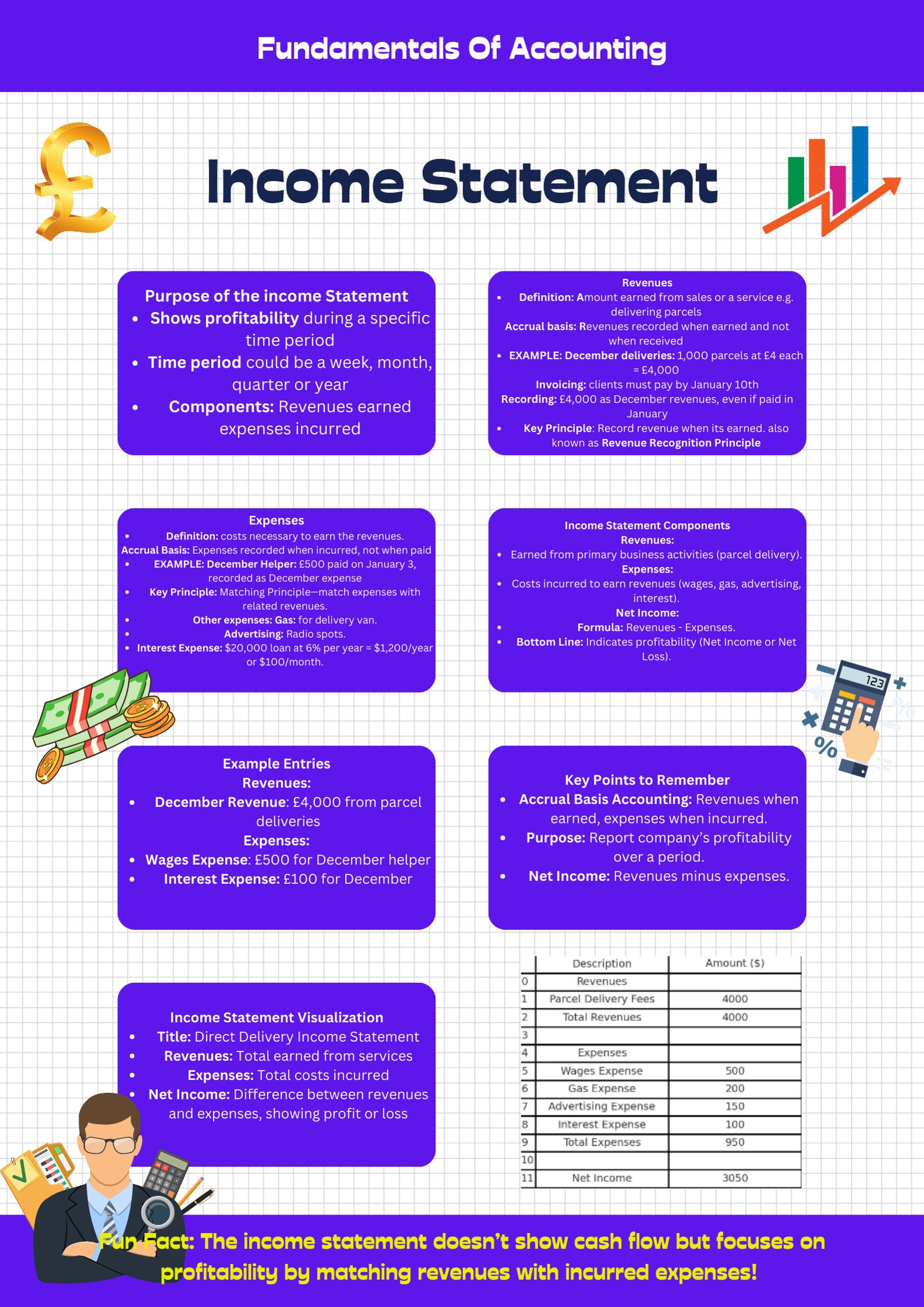 Account Fundamentals Poster. Educational With Visuals to Help You Learn ...