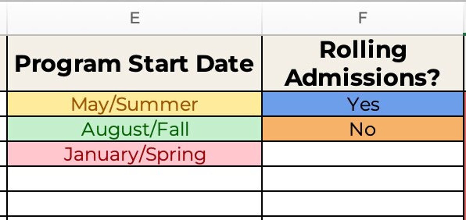 DPT Application Spreadsheet Template, Editable, Color Coded ...
