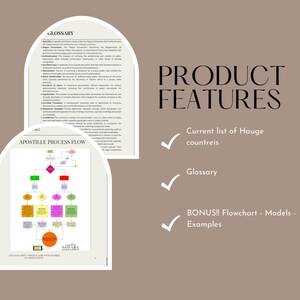 Apostille Basics for Notaries, How to Guide Apostille Agent Process ...