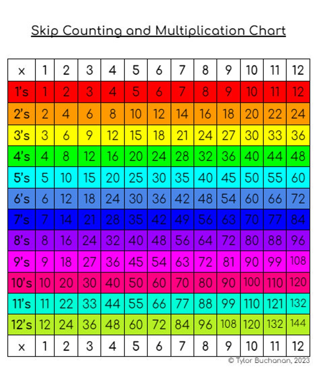 Skip Counting and Multiplication Chart - Etsy