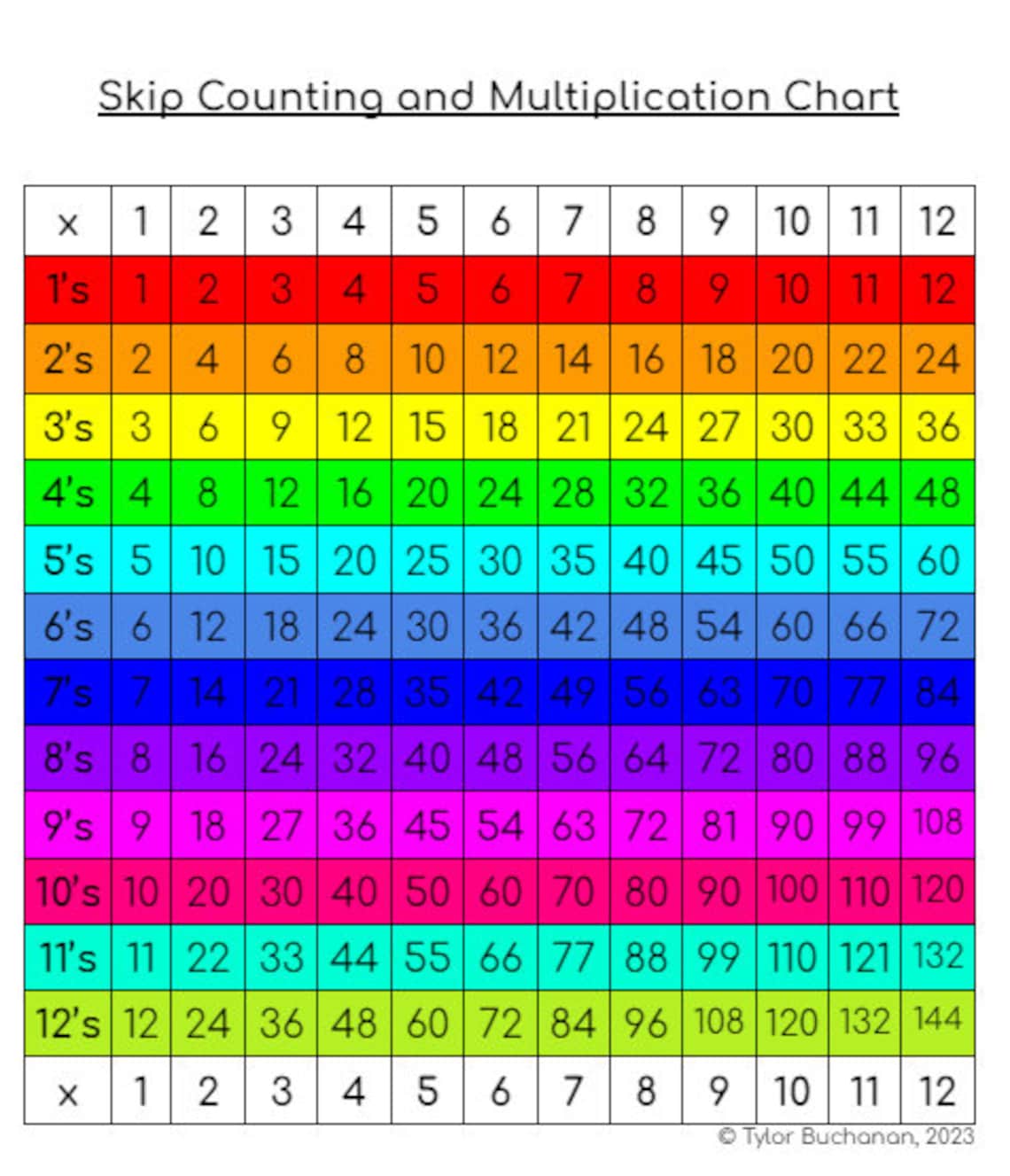 Skip Counting and Multiplication Chart - Etsy