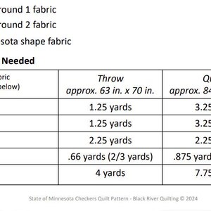 State of Minnesota Checkers Quilt Pattern, PDF Digital Quilt Pattern ...