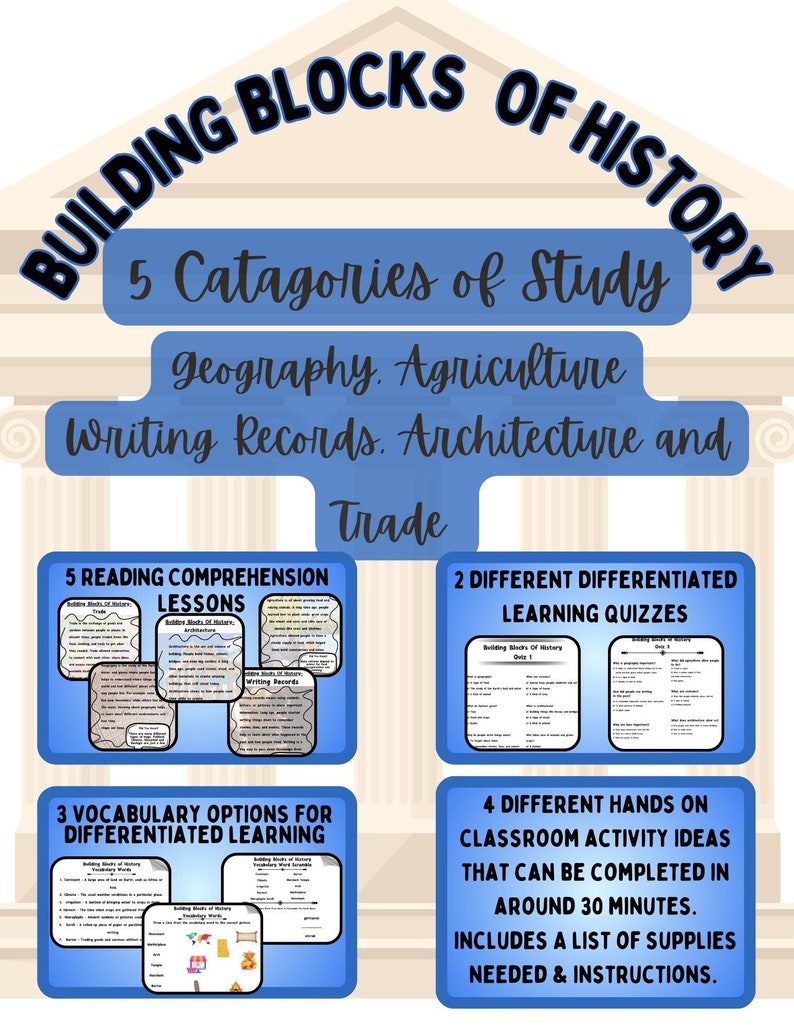 1st 2nd 3rd 4th Grade Social Studies Ancient History Trades ...