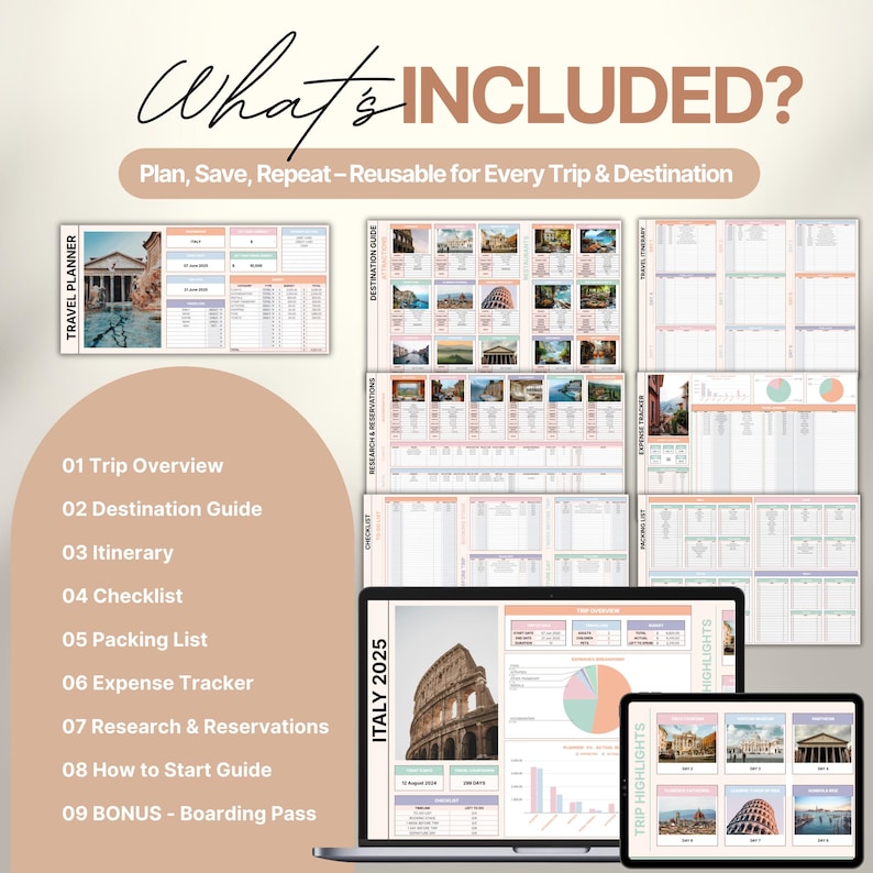 Google Sheets Travel Planner: Itinerary, Budget, Packing List (digital ...
