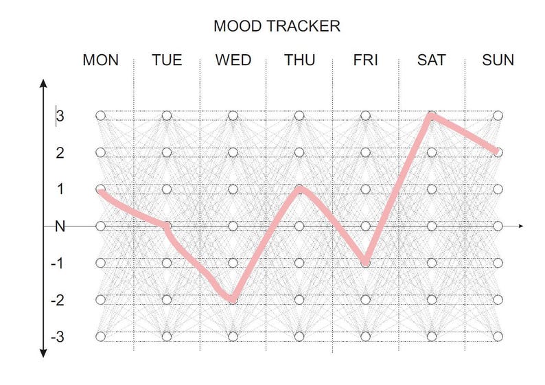 Mood Chart, Mood Tracker Printable, Emotion Tracker, Daily Mood Tracker ...