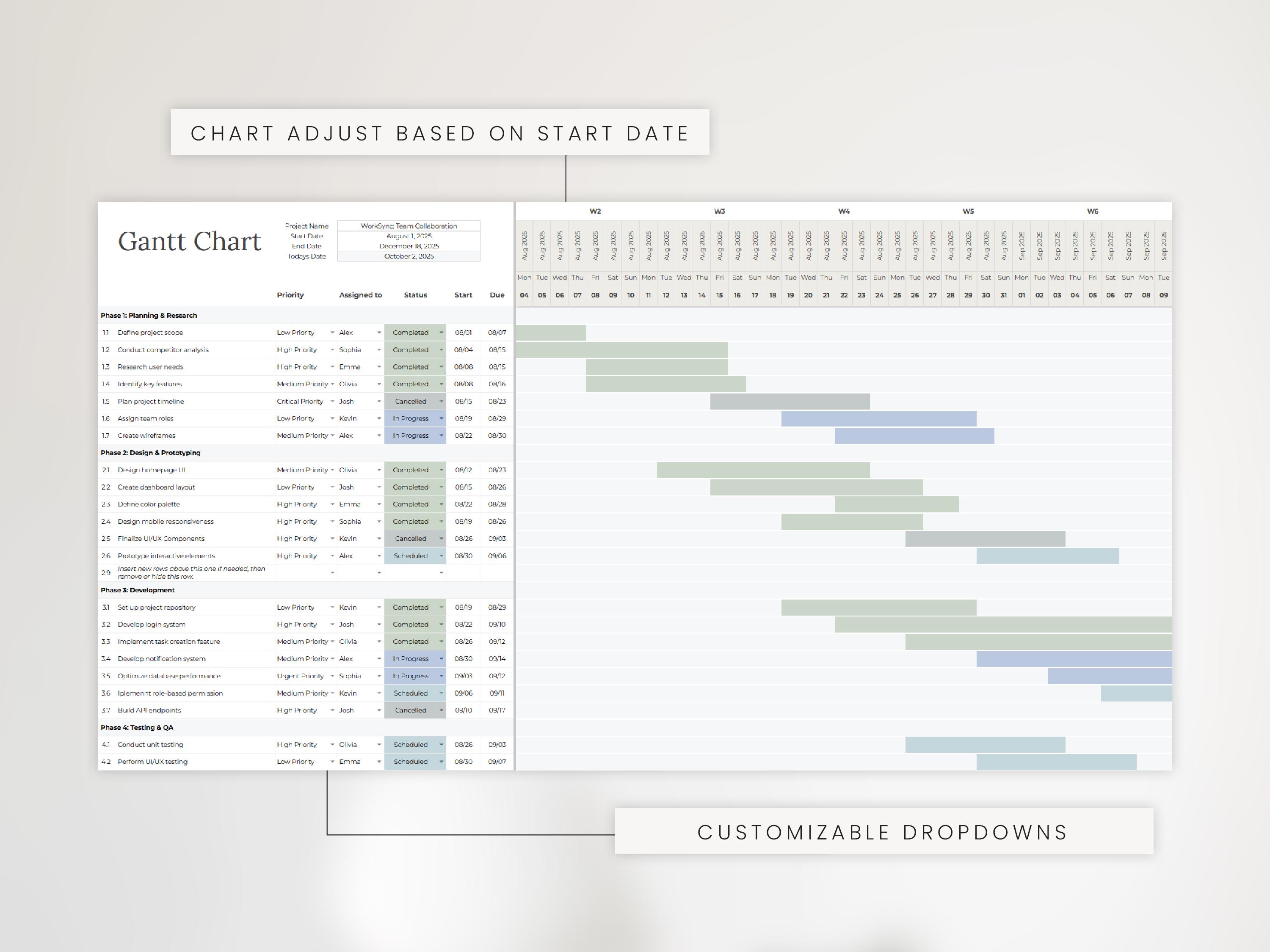 Plantilla de diagrama de Gantt para gestión de proyectos / Seguimiento de tareas en equipo ...