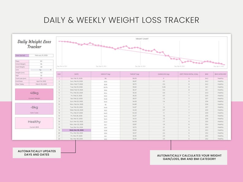 Weight Loss Tracker Spreadsheet Google Sheets, Weightloss Planner Body ...
