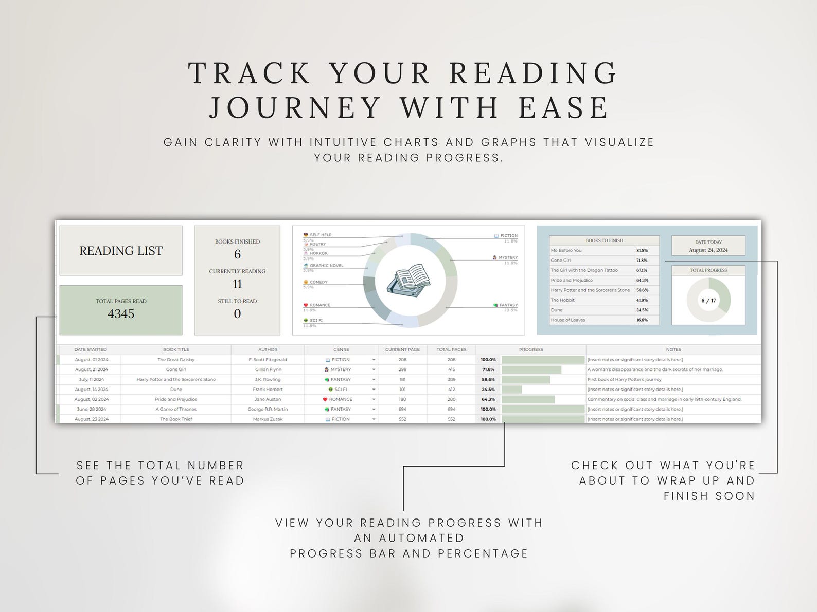 Reading Tracker Spreadsheet Google Sheets, Reading Log, Book Tracker ...