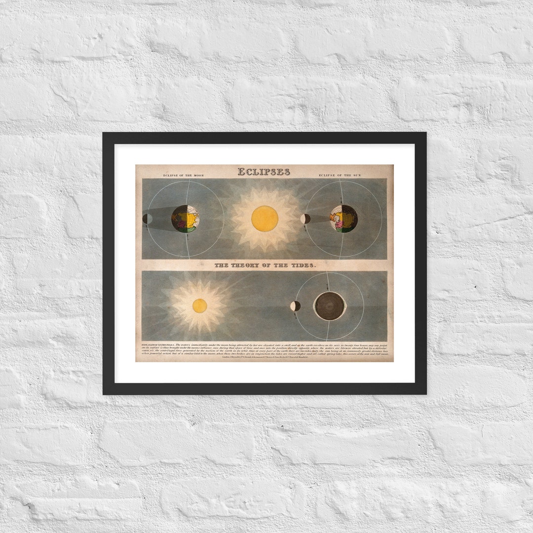 Astronomy Eclipses and the Moon's Passage Around the Earth - Etsy