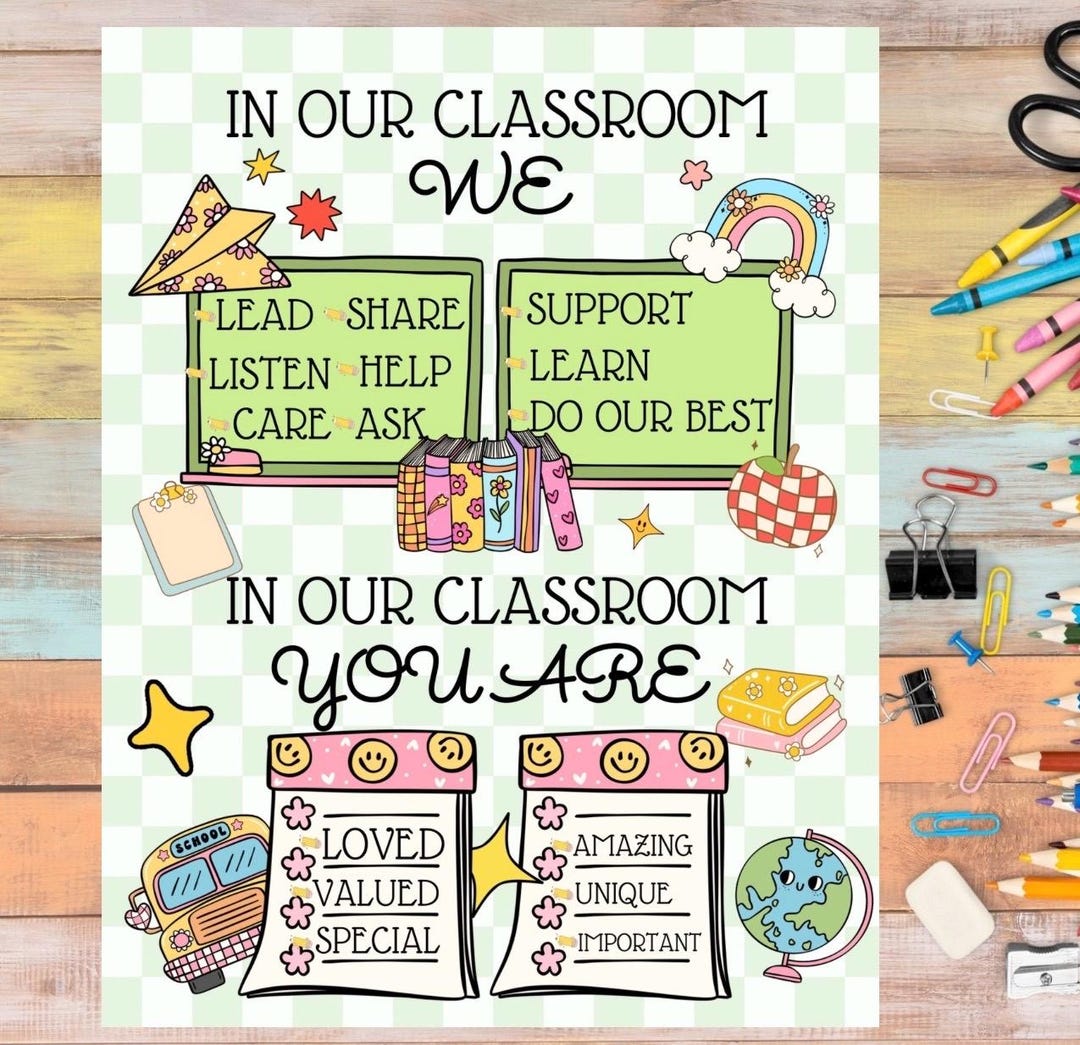 Groovy Classroom Poster. Retro Classroom Decor. Classroom Decor First ...