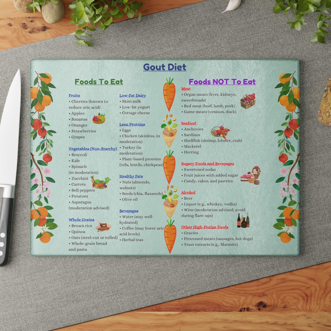 Gout Food Chart Glass Cutting Board, Gout Food List, Gout Diet Plan ...