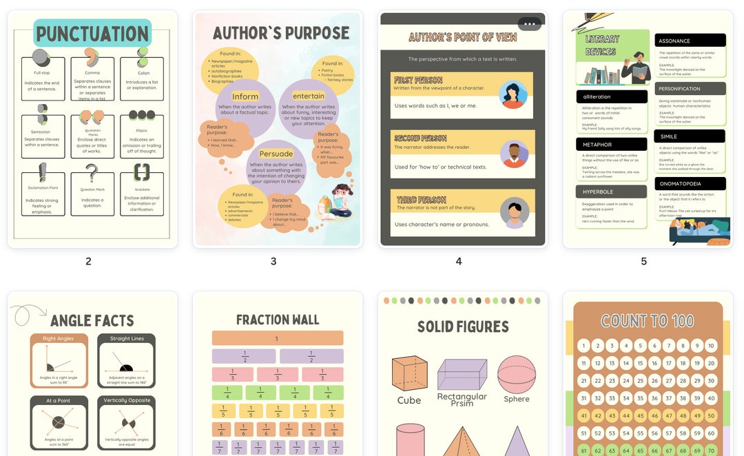 Educational Classroom Posters - Etsy