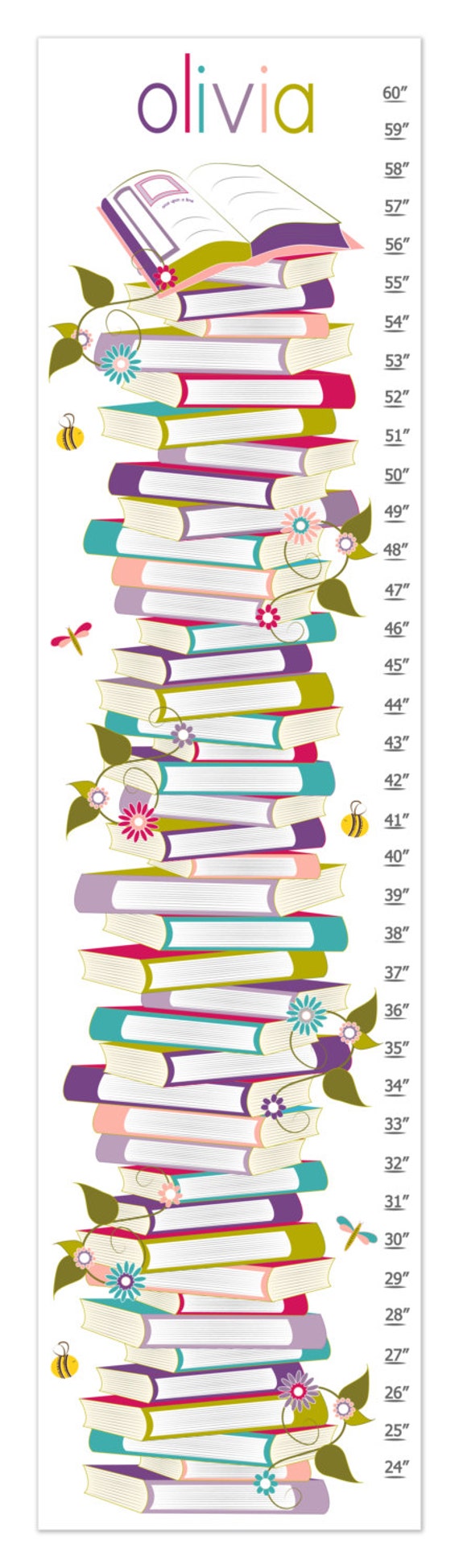 Reading Growth Charts