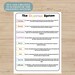 The Digestive System Anatomy Printable Activity, Human Body Game ...