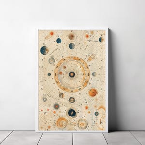 Printable Astrology Chart | Digital Download | Star Sign Map ...