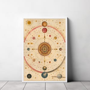 Printable Astrology Chart | Digital Download | Star Sign Map ...