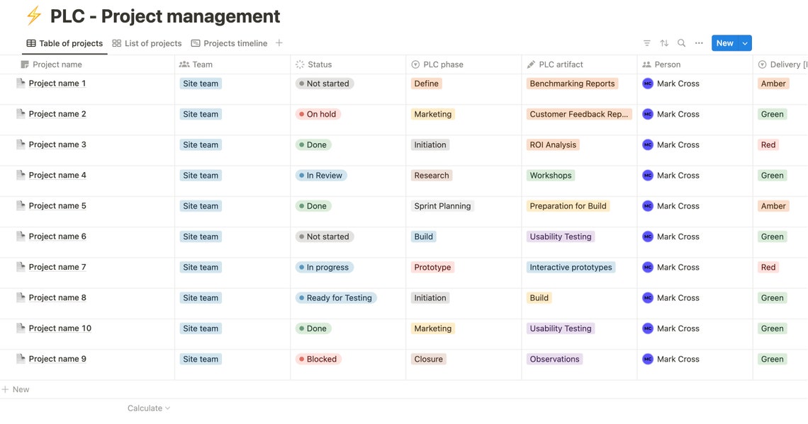 Projectpulse Project Management Notion Template Product Life Cycle ...