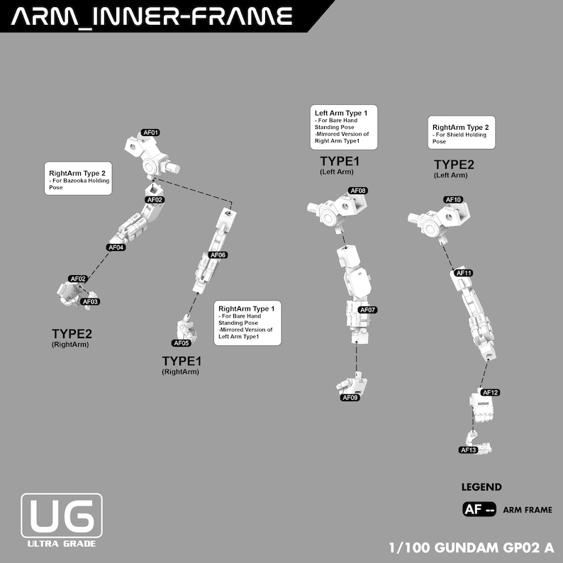 GP02A STL Figure | 1/100 Scale | Season 5 - Ultra Grade | 3D Print File ...