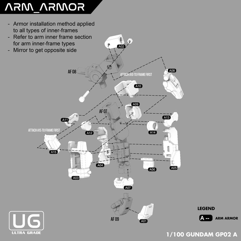 GP02A STL Figure | 1/100 Scale | Season 5 - Ultra Grade | 3D Print File ...