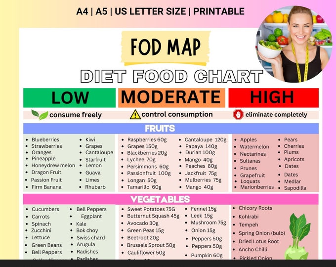 Diabetes Food List, Diabetic Food Chart, Diabetic Diet Plan, Diabetic ...