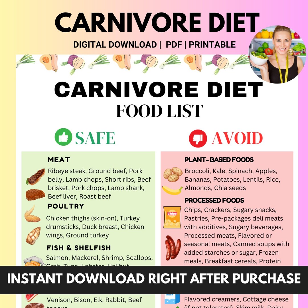 Carnivore Diet Food List, High Protein Carnivore Diet List, Meat Only ...