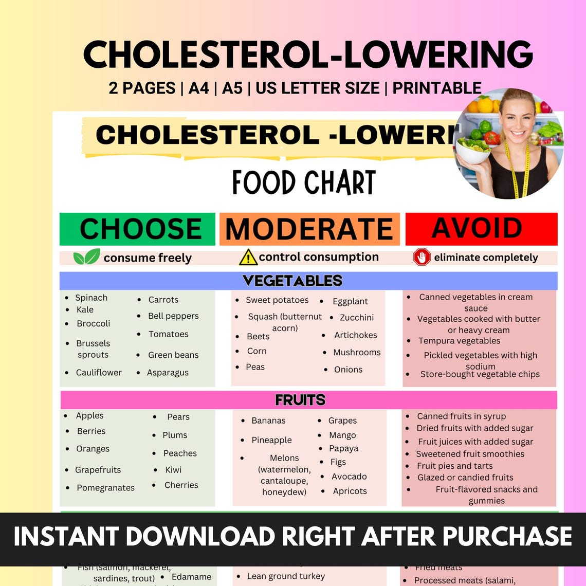 Lower Cholesterol Food Chart List, Cholesterol Lowering Food, Type 2 ...