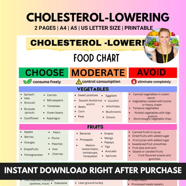 Cholesterol Food Chart - Etsy