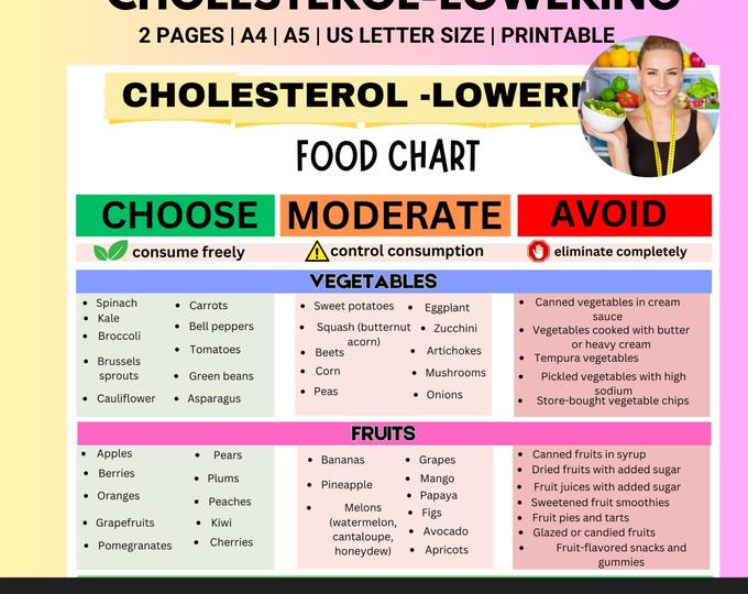 Cholesterol Lowering Food List, HDL and LDL Lipid Lowering Grocery Food ...
