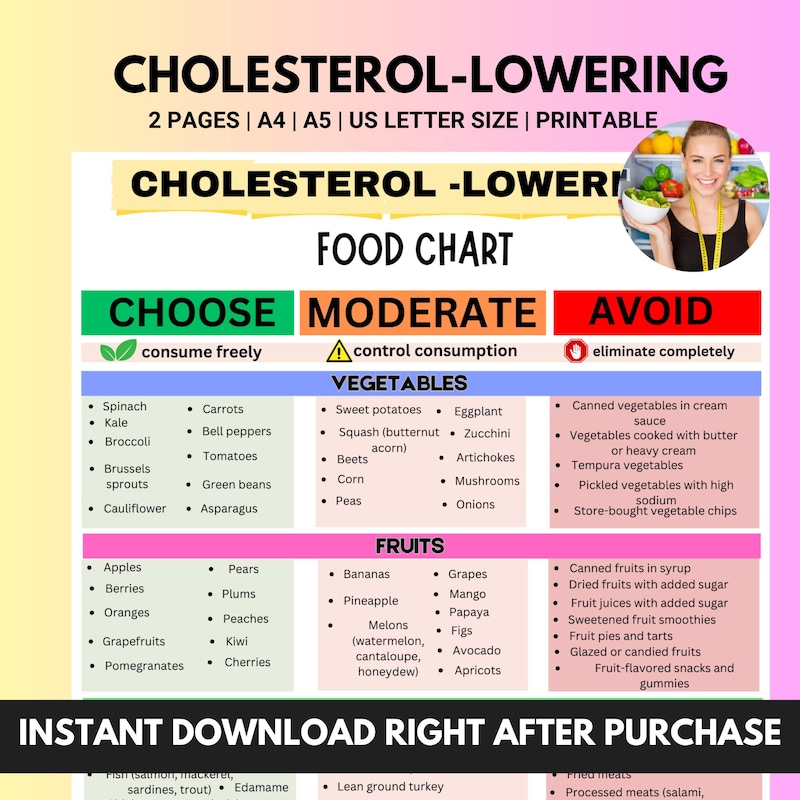 Cholesterol Food Chart - Etsy