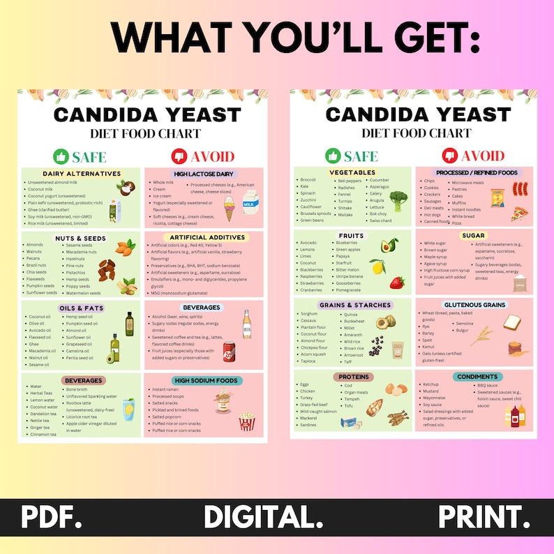 Candida Yeast Diet Food Chart on Low Sugar, Low Carb Diet, Gluten Free ...