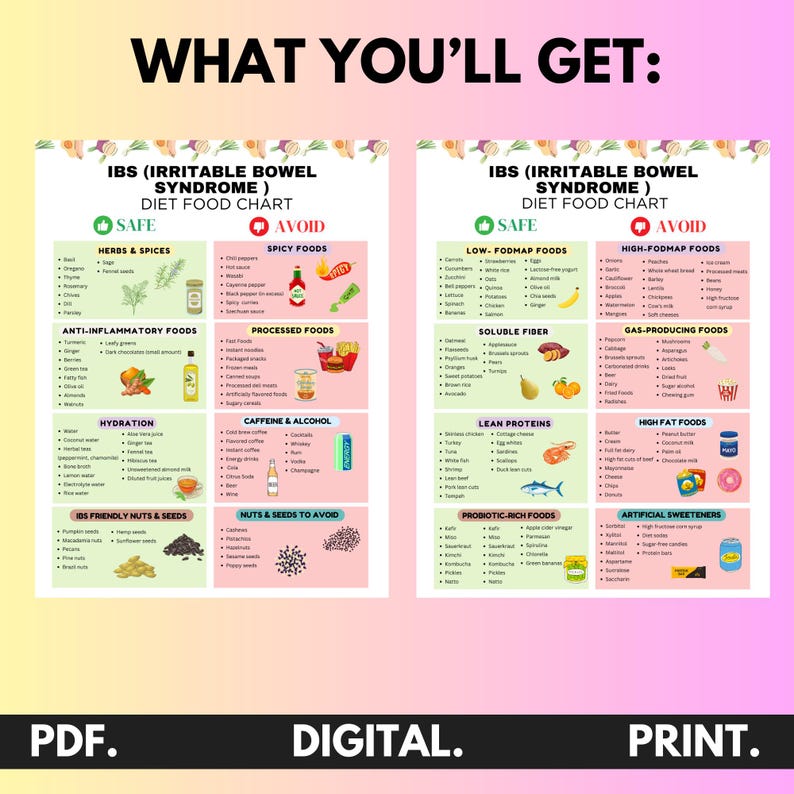 IBS Food Chart With FODMAP for Irritable Bowel Syndrome, Gut Health ...