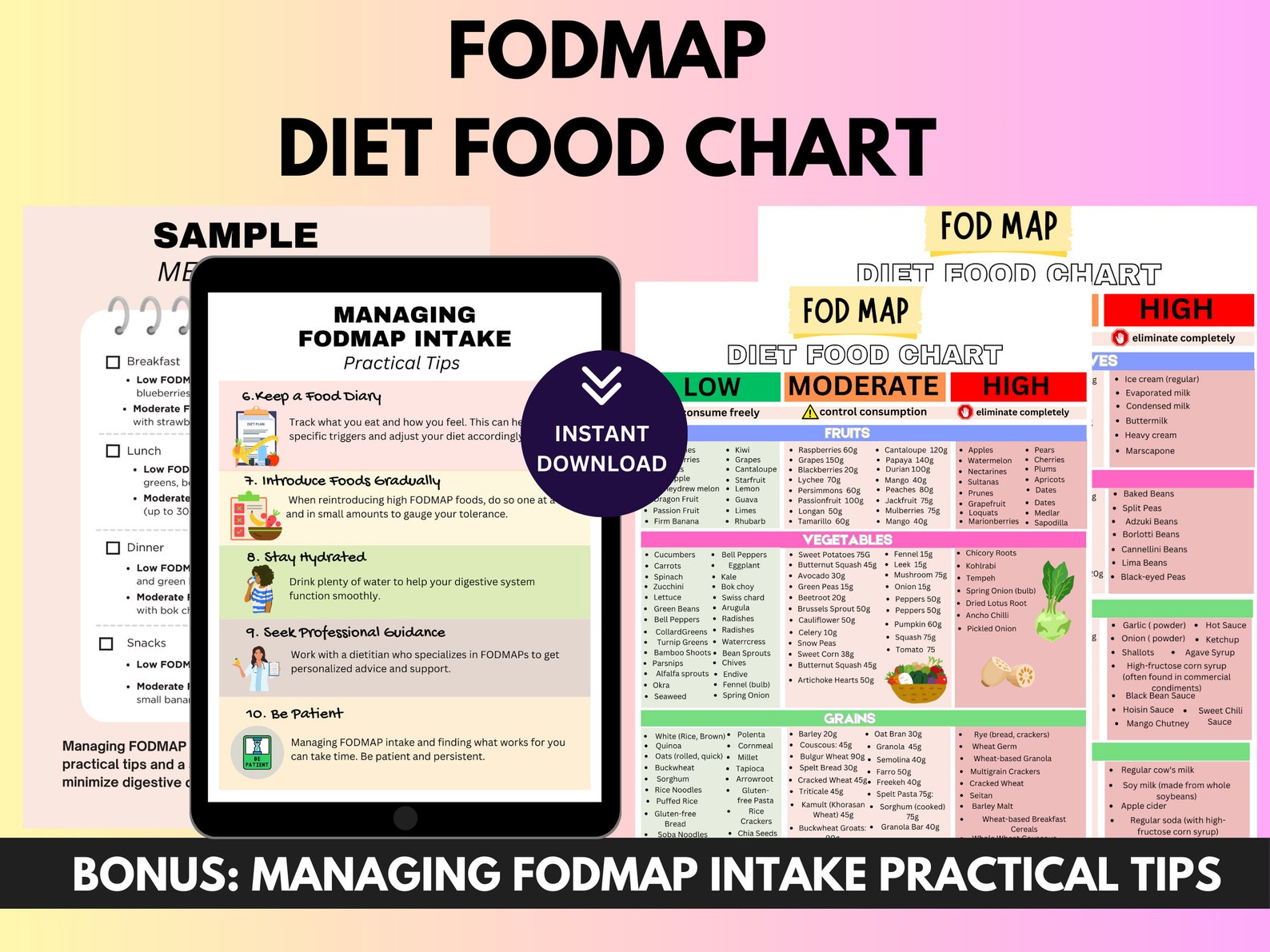 Fodmap Diet Food Chart, IBS Food Plan, Fodmap Food List, Low & High ...